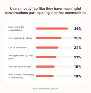 7+ Best Community Platforms of 2023 (Software Reviews)