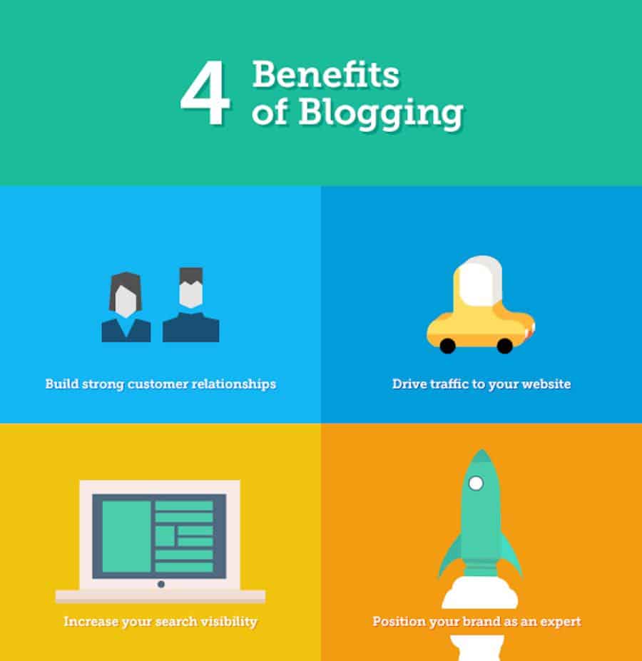 Top Blogging Courses & Coaching To Reach $10k/mo Fast