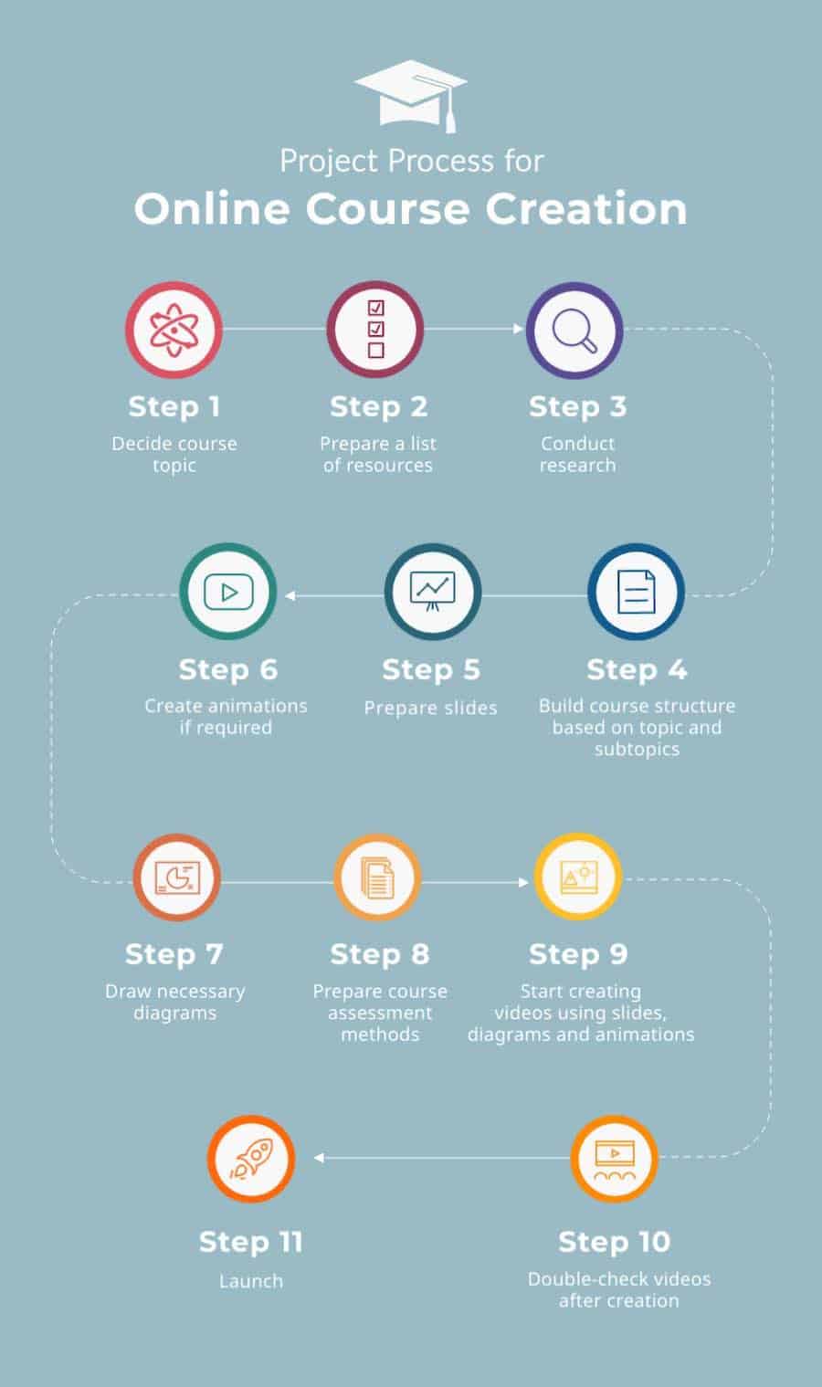 How To Structure An Online Course For Maximum Engagement