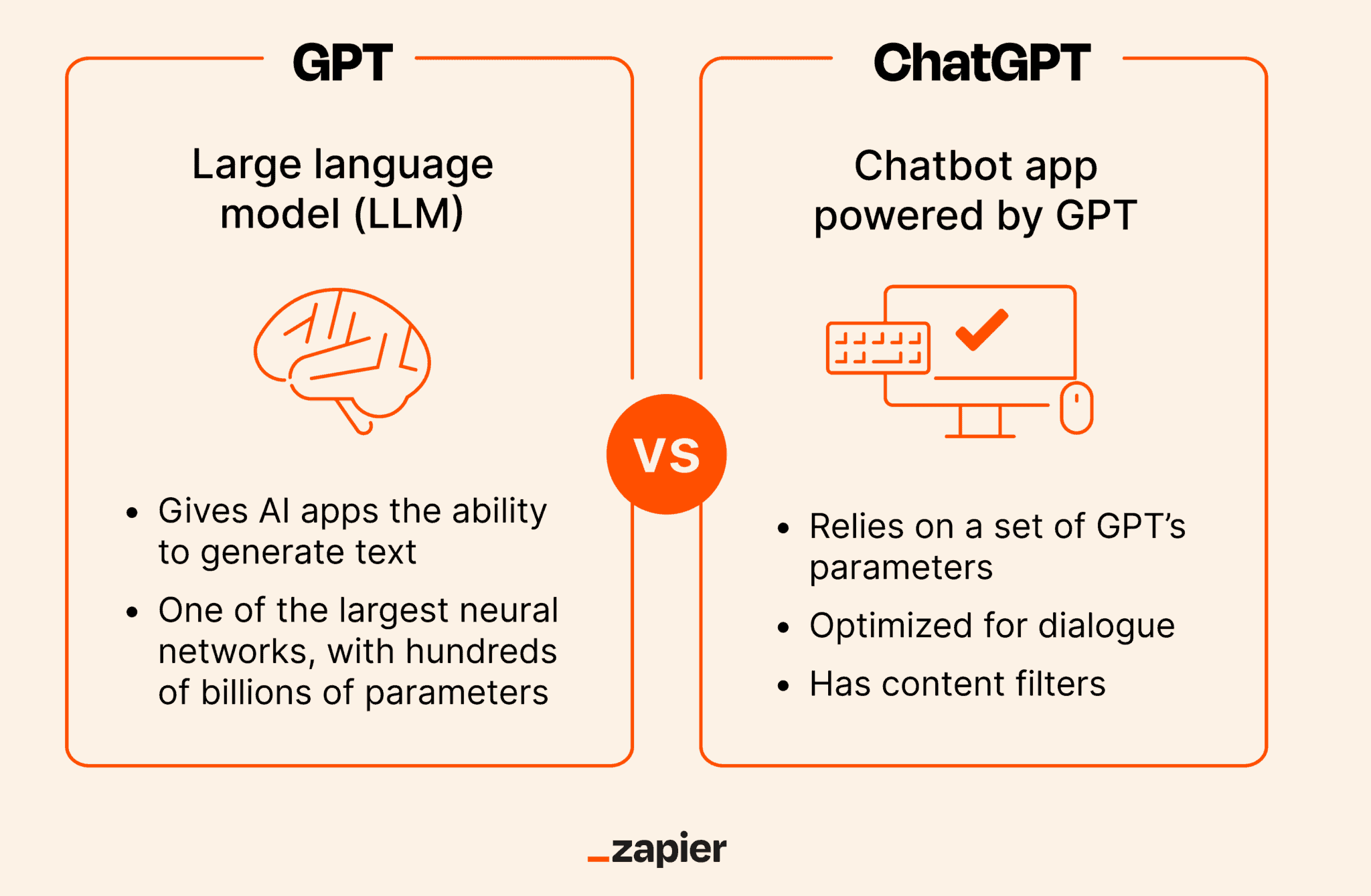 What Is a GPT 3 Chatbot?