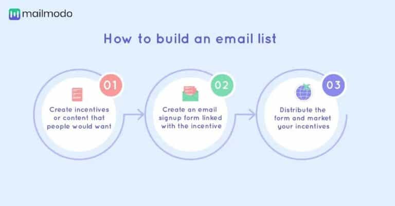 How to Build an Email List For Your Business in 2024