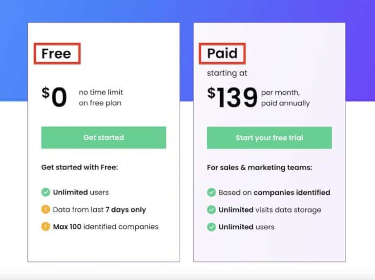 7 Best Lead Generation Software of 2024 (to Get More Leads)
