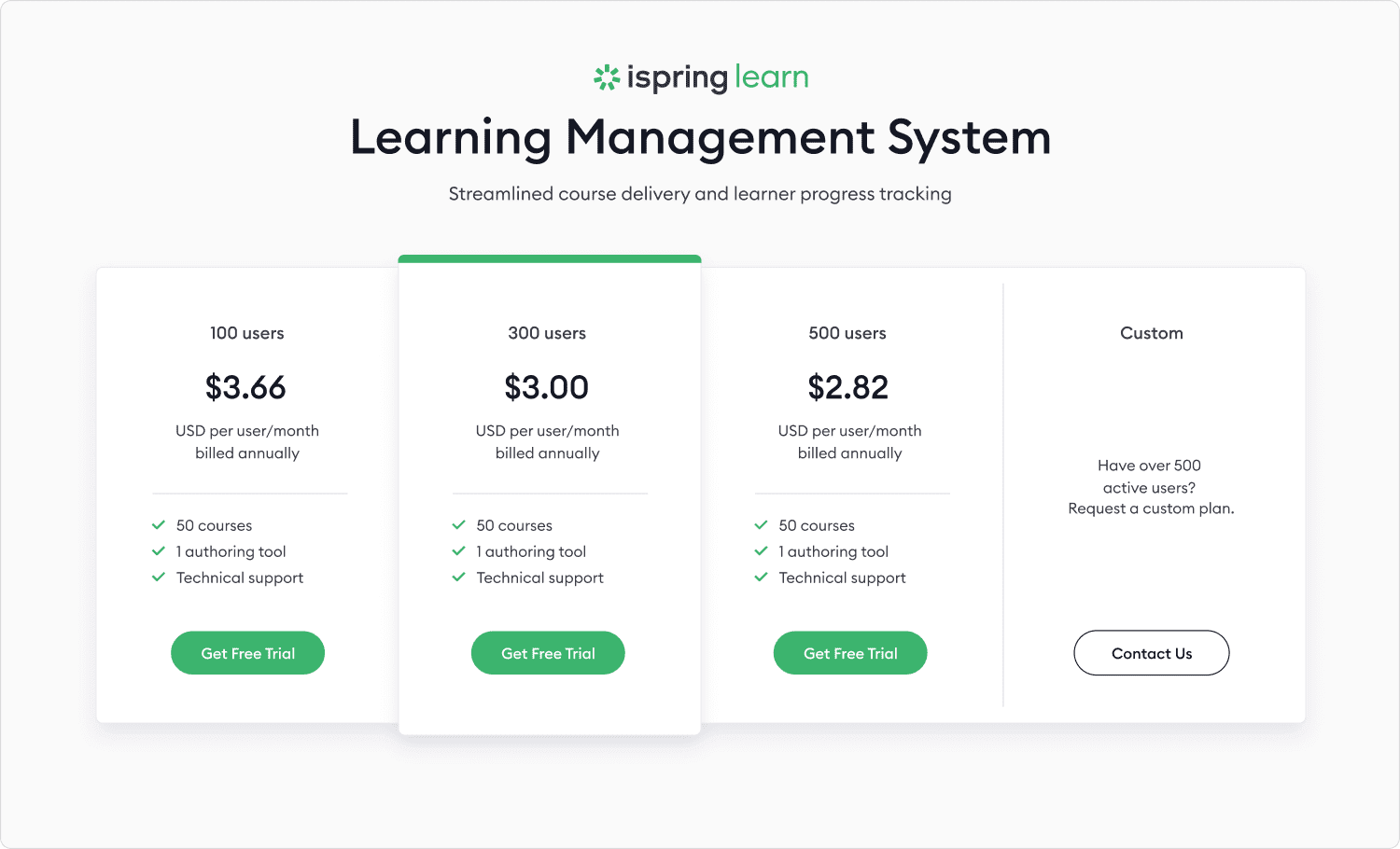 17 Best Learning Management Systems (LMS) of 2023 Ranked