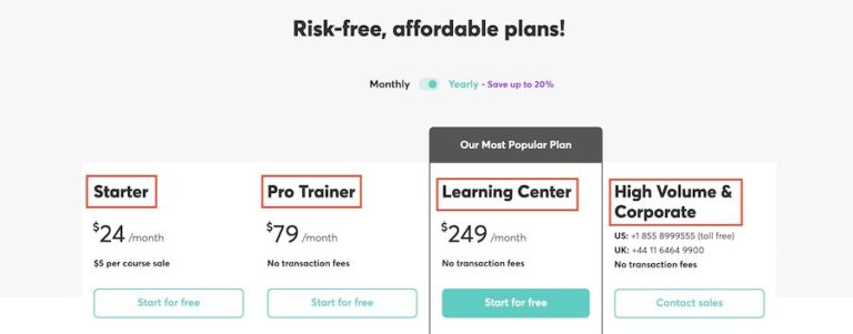 7 BEST Online Course Platforms (Ranked After $1M+ Sales)