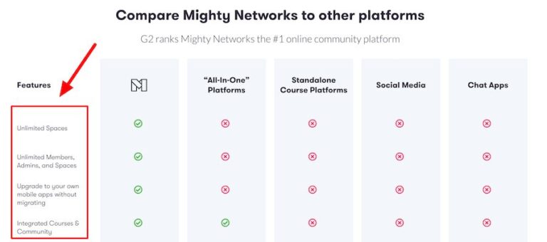 Mighty Networks Review: Pricing and Features in 2024