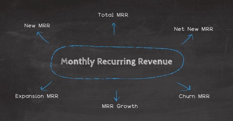 How To Make Money Blogging In 2023 ($203k) [Updated Sept.]