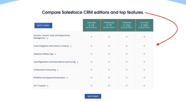 17 Best CRM Software of 2024 (Compared and Reviewed)