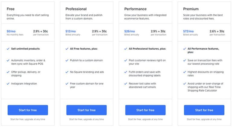 19 Best Ecommerce Platforms of 2024 (Ranked & Reviewed)