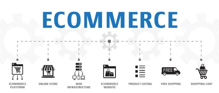 19 Best Ecommerce Platforms of 2024 (Ranked & Reviewed)