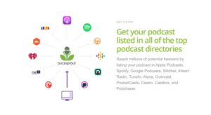 Buzzsprout Review: Is It The Best For Podcasting In 2024?