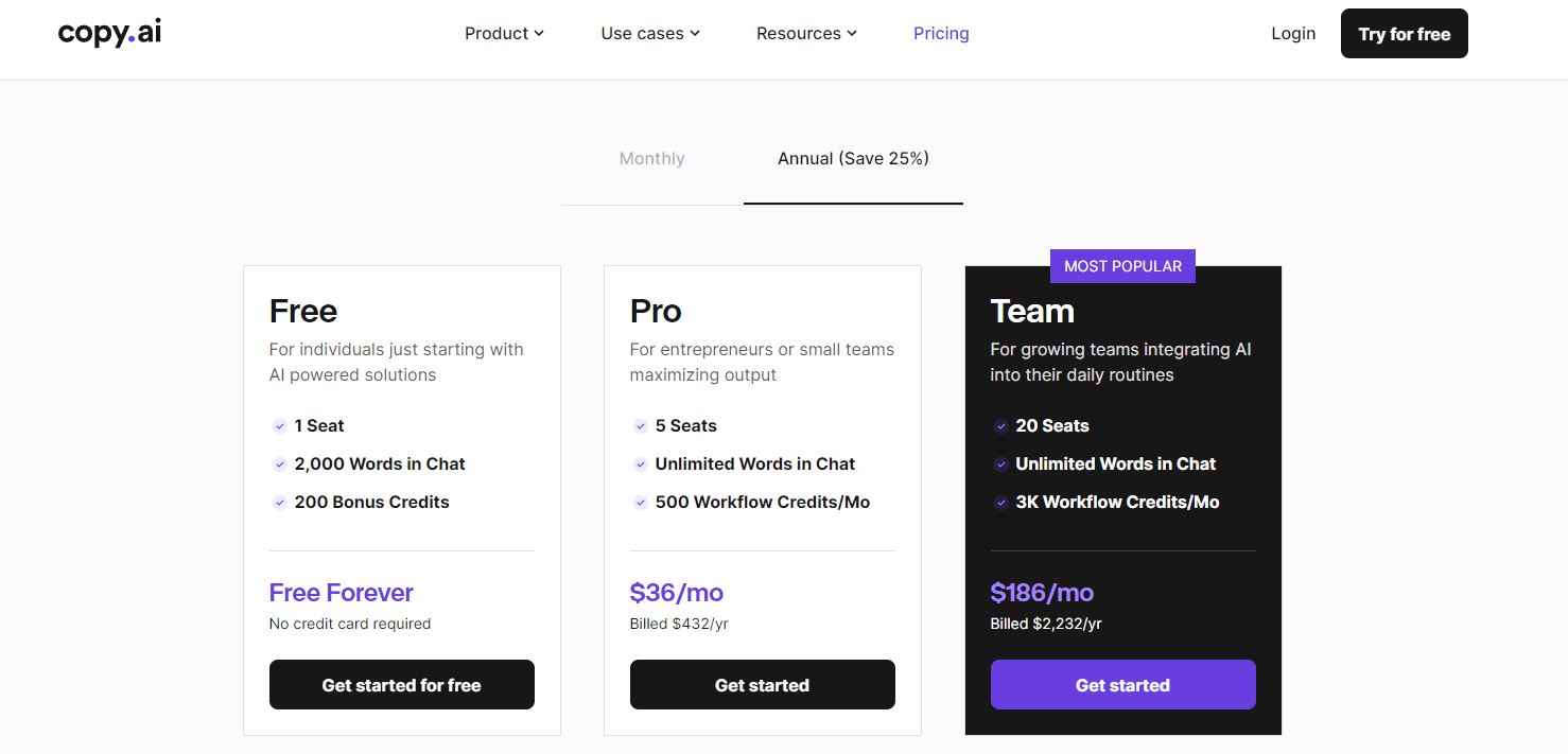 21 BEST AI Writing Software of 2024 (From a 7-Figure Blogger)