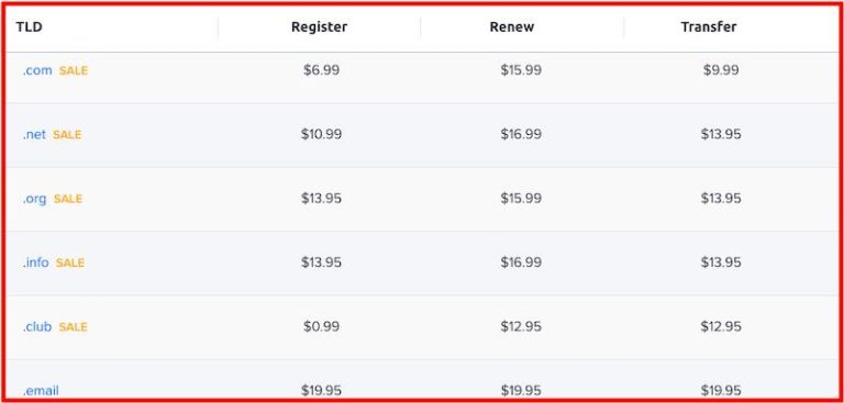 13+ Best Domain Registrars of 2024 (Reviewed & Compared)