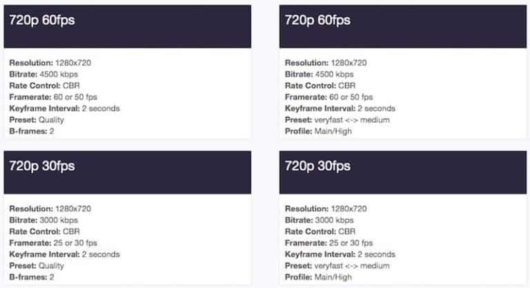 Step by step guide on how to connect obs to twitch - snoform