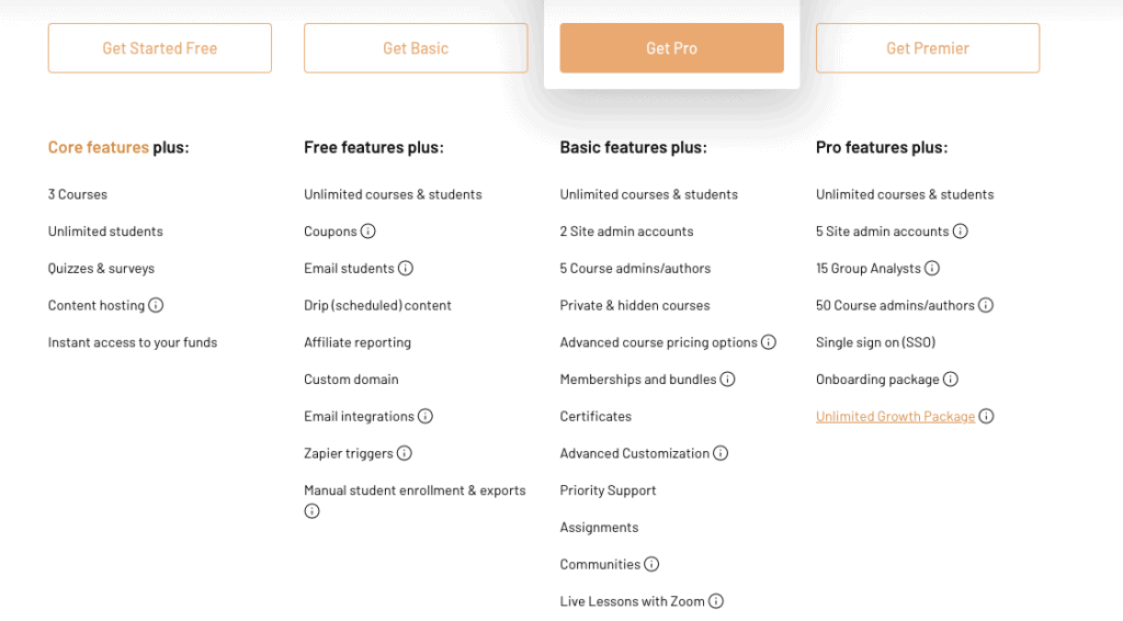 Thinkific Review: Is It the Best Course Creation Tool in 2024?