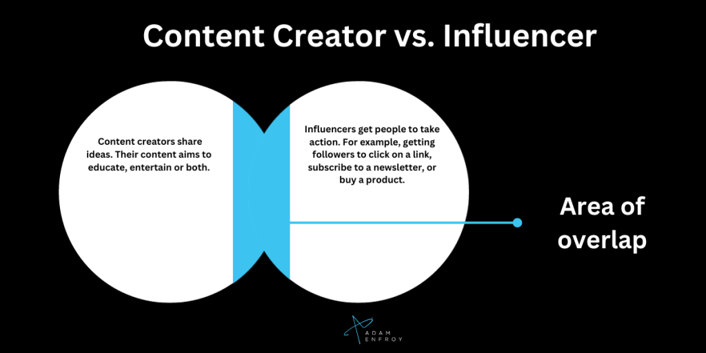 What Is A Content Creator? (Types, Skills And Examples)