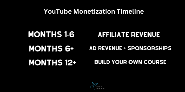 How To Make Money On YouTube (The 4 Methods We Used For A 6-Figure Brand)