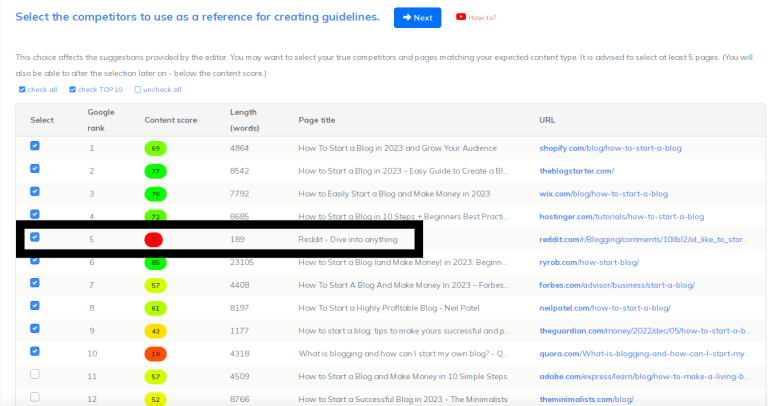 The Hard Truth About AI Writing Software (Google Update Analysis)