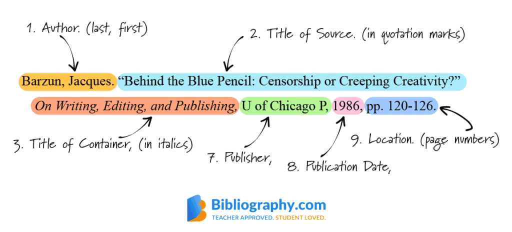 How To Cite A Blog In Various Styles Using Correct Citations
