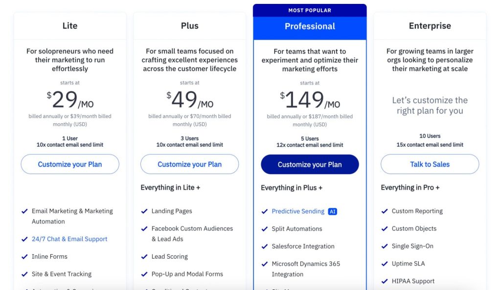 The 7 Best Email Marketing Services for Businesses in 2024