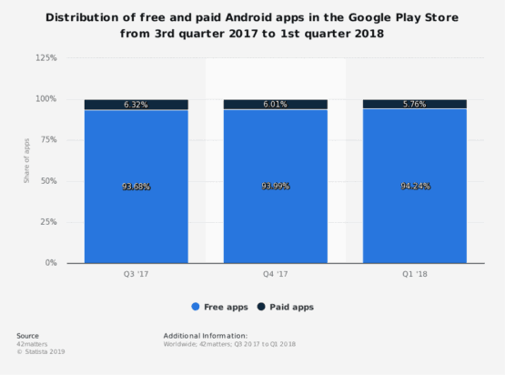 21+ Future Ways to Make Money Online Fast (2021)