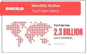 The Ultimate List of YouTube Statistics for 2024